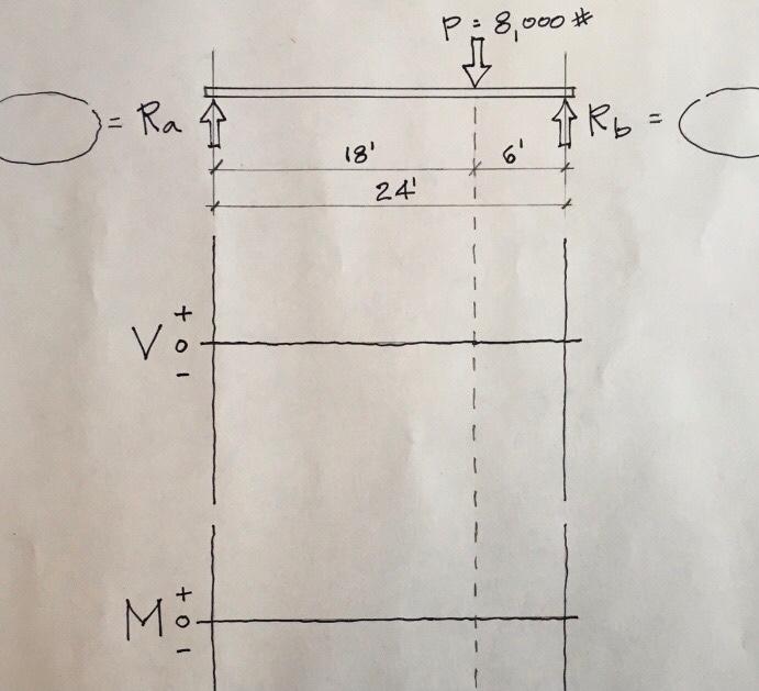 Solved A simply supported beam carries a single point load | Chegg.com