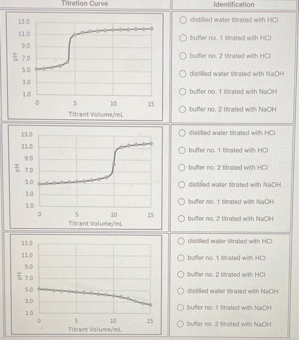Data (D) 1. Burette starting reading Report burette | Chegg.com