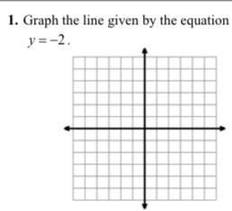 Solved 1. Graph the line given by the equation y=-2. | Chegg.com