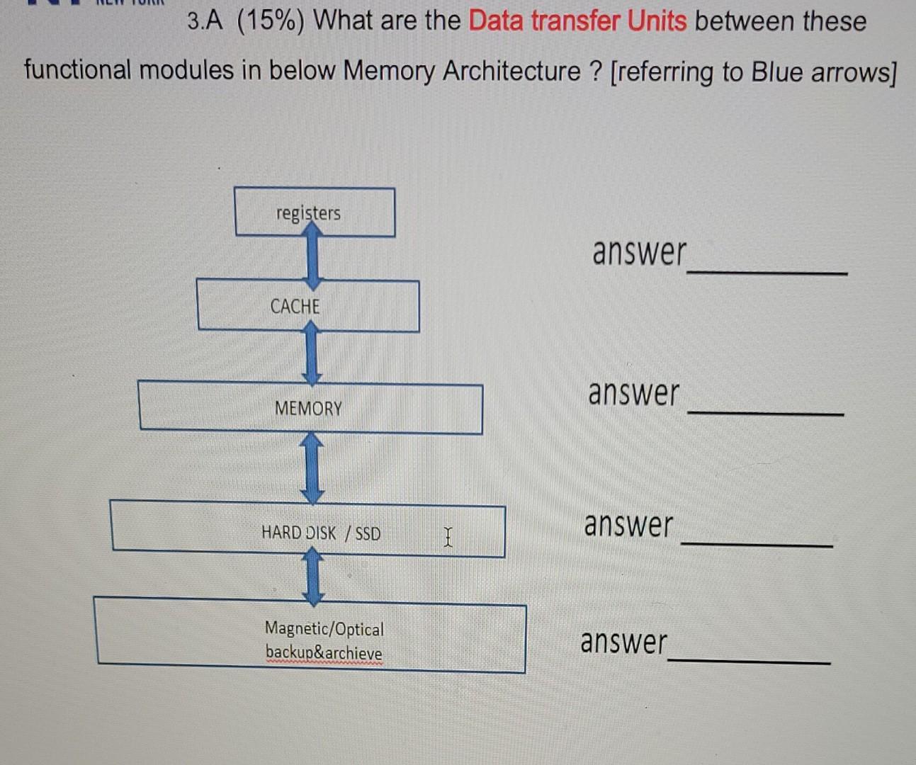 Solved 3.A (15%) What are the Data transfer Units between | Chegg.com