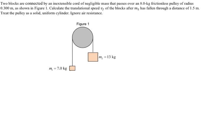 Solved Two blocks are connected by an inextensible cord of | Chegg.com