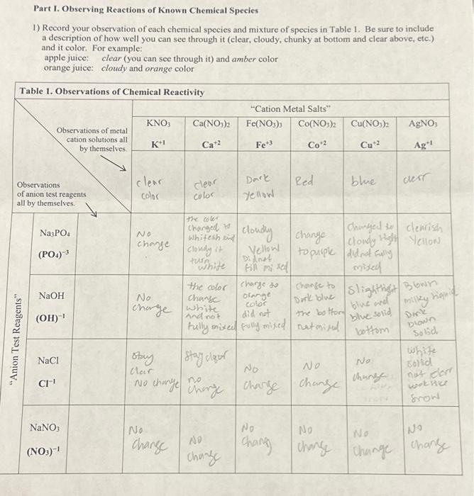 Solved 2) For each cation-anion pair: a) Write the chemical | Chegg.com
