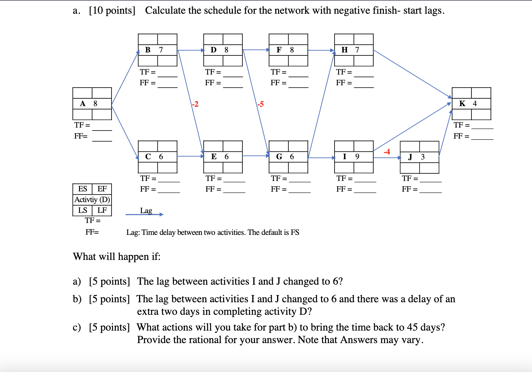 Calculate the schedule for the network with negative | Chegg.com