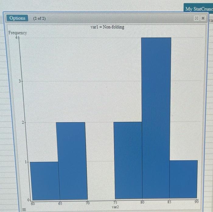 Solved StatCrunch Assignment - you will need to purchase a | Chegg.com