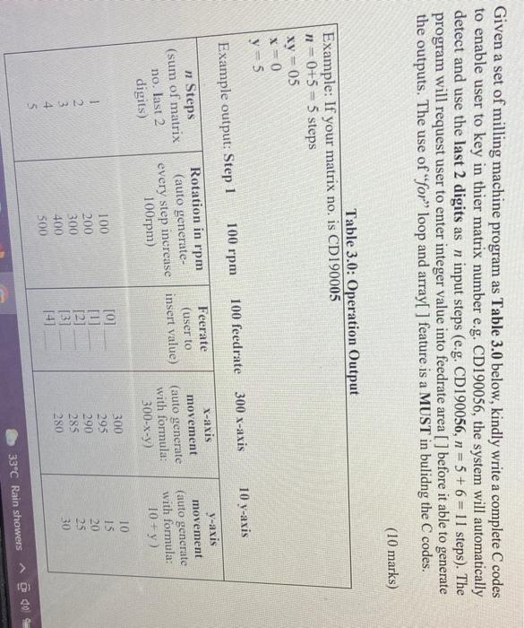 Solved Given a set of milling machine program as Table 3.0 | Chegg.com