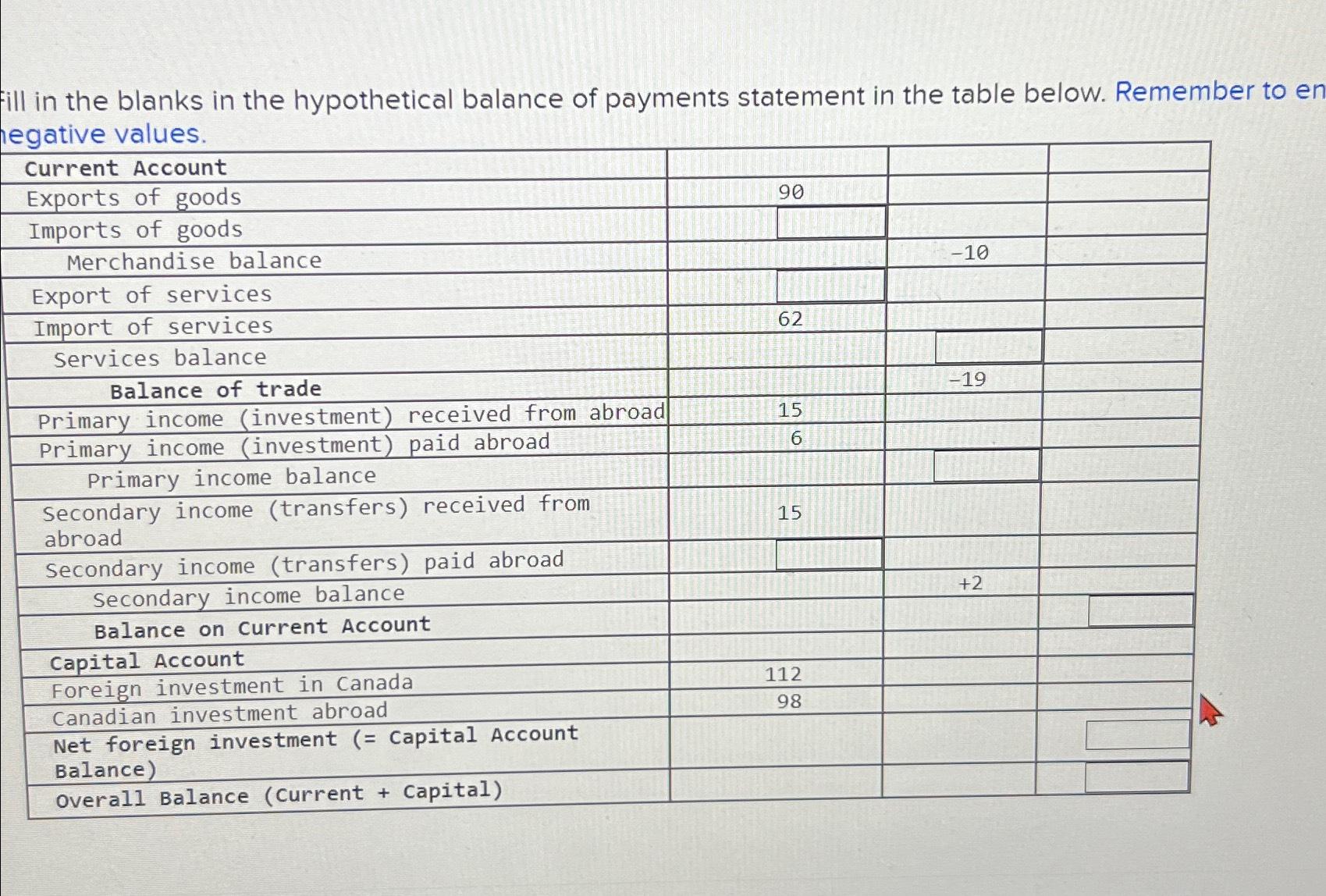 Solved Fill in the blanks in the hypothetical balance of | Chegg.com