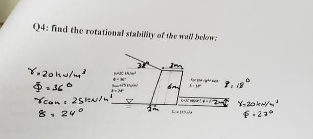 Solved Q4: find the rotational stability of the wall below: | Chegg.com