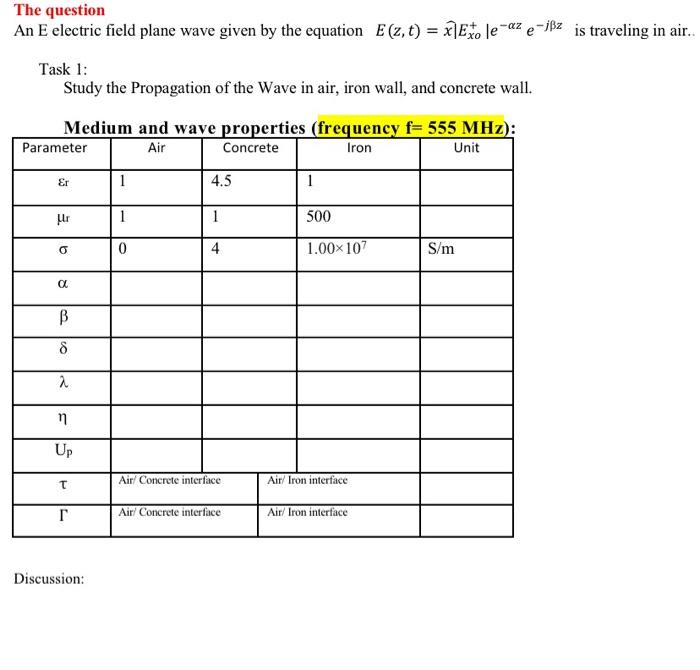 Solved The Question An E Electric Field Plane Wave Given By