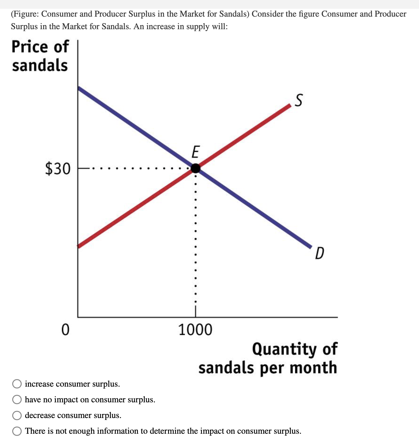 Solved (Figure: Consumer and Producer Surplus in the Market | Chegg.com