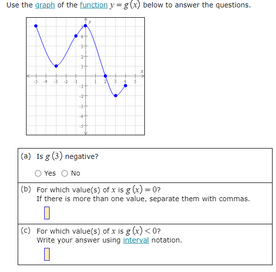Solved Use the graph of the function y=g(x) ﻿below to answer | Chegg.com