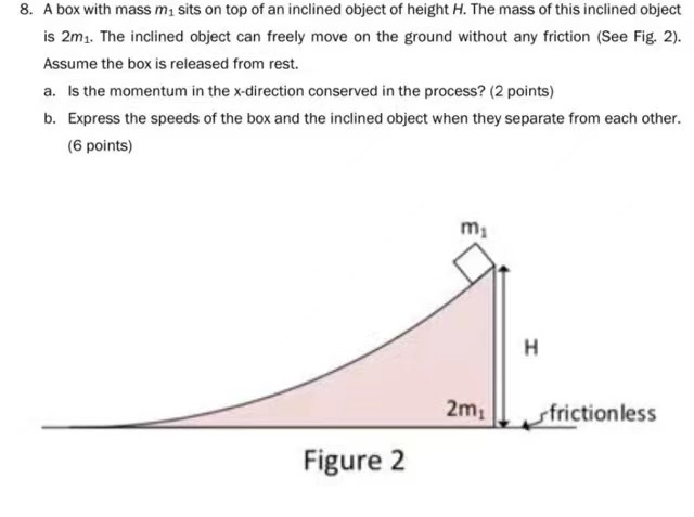 Solved A box with mass m1 ﻿sits on top of an inclined object | Chegg.com