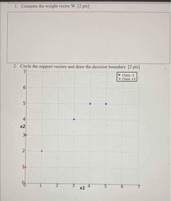 Solved Question 3: (12 Points) Consider the hyperplane | Chegg.com