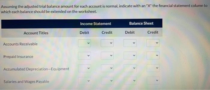 Solved The adjustments columns of the worksheet for Sheridan | Chegg.com