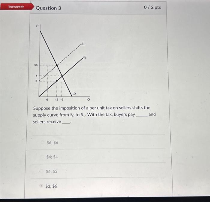 Solved Suppose the imposition of a per unit tax on sellers | Chegg.com