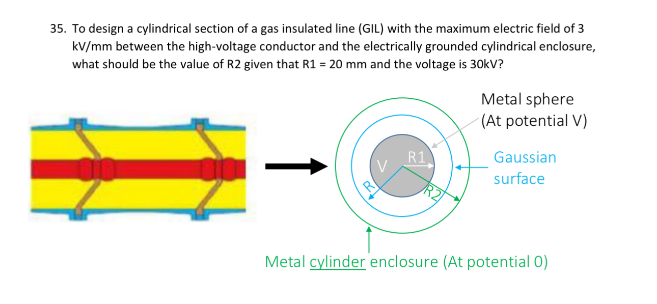 Solved To design a cylindrical section of a gas insulated | Chegg.com
