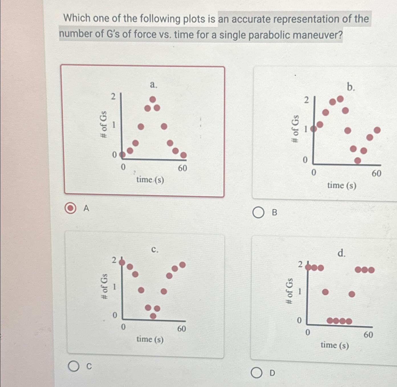 Solved Which one of the following plots is an accurate | Chegg.com