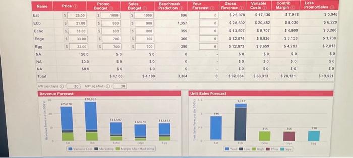 capsim practice round 1can you fill it out with what | Chegg.com