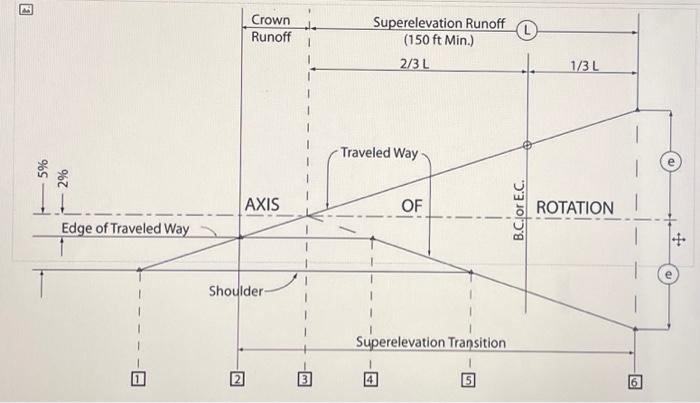Solved . A divided freeway in California with 2 lanes in | Chegg.com