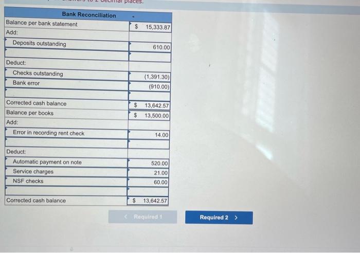 Solved The bank statement for the checking account of | Chegg.com
