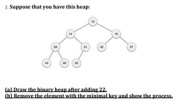 Solved 2. Suppose that you have this heap: (a) Draw the | Chegg.com