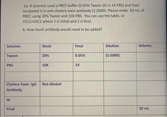 Solved 1a. A scientist used a PBST buffer ( 0.05% Tween- 20 | Chegg.com