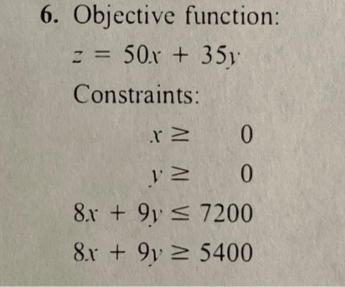 Solved Minimize the objective function subject to the | Chegg.com