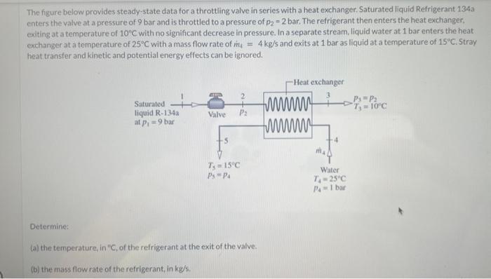 Solved The figure below provides steady-state data for a | Chegg.com