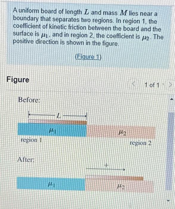 Solved A uniform board of length L and mass M lies near a | Chegg.com