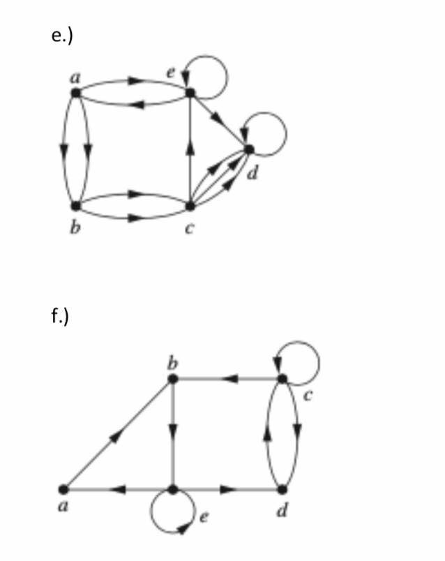 Solved Practice Set: Discrete Structures Determine the type | Chegg.com