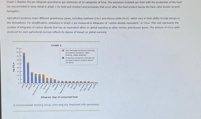 Solved Graph 2 displays the per-kilogram greenhouse gas | Chegg.com