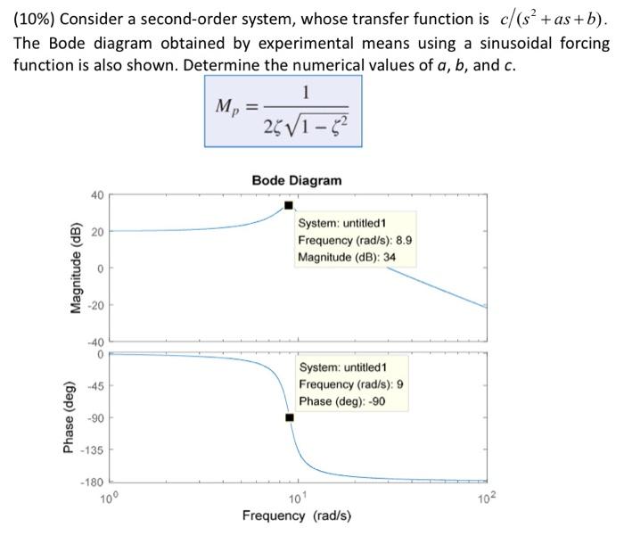 Solved (10%) Consider a second-order system, whose transfer | Chegg.com