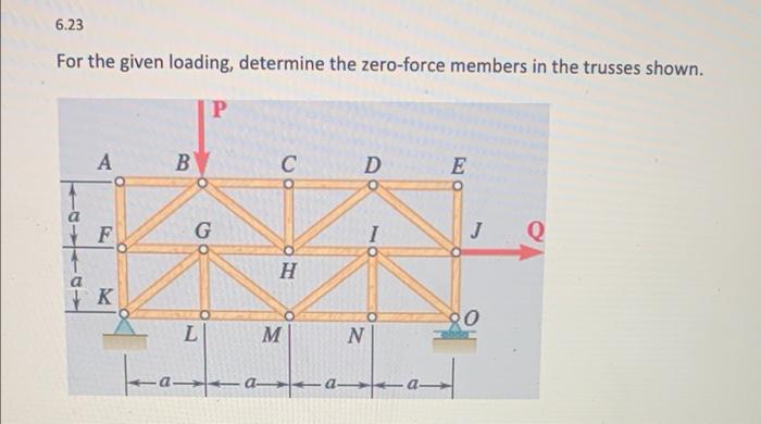 Solved 6.23 For the given loading, determine the zero-force | Chegg.com