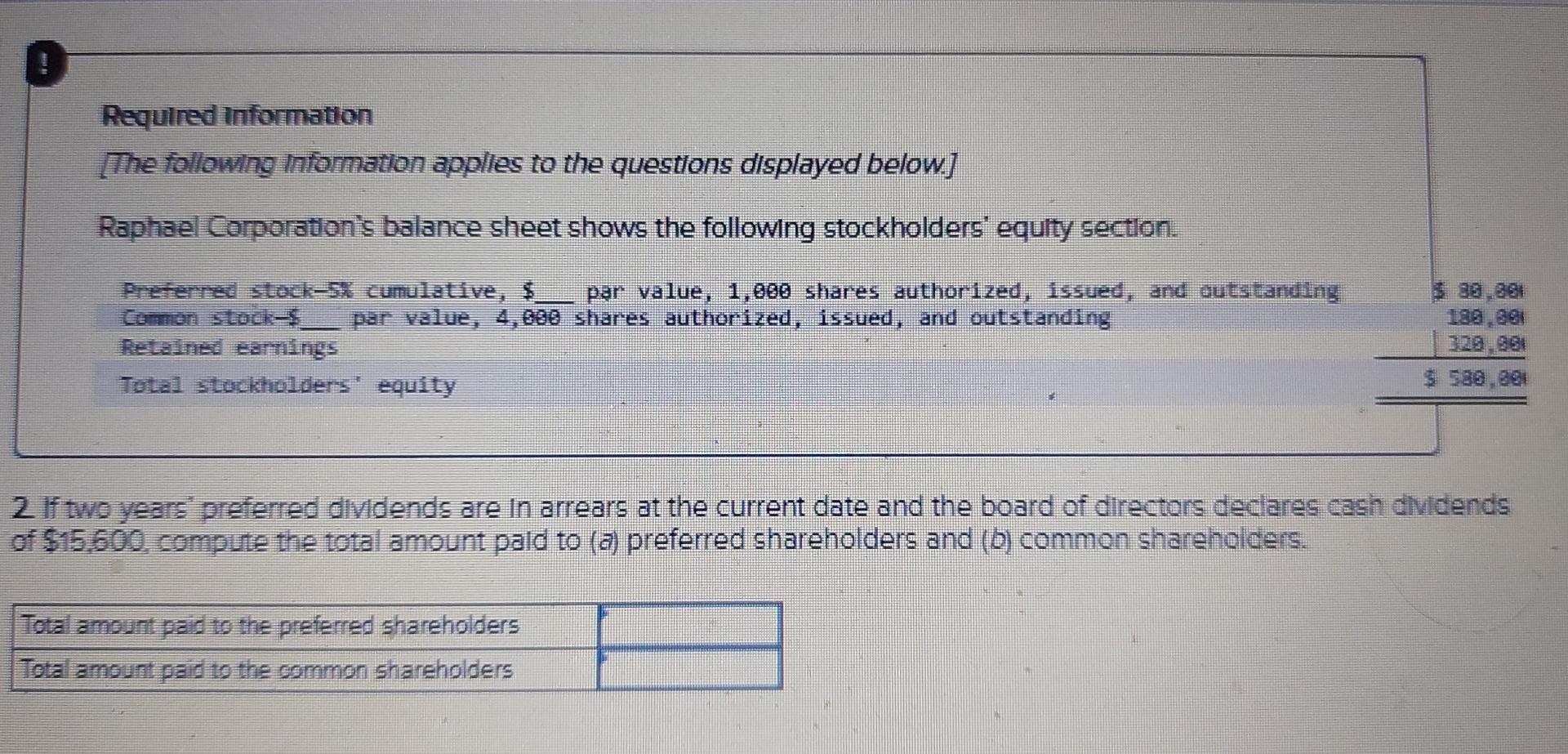 Solved If Two Years Preferred Dividends Are In Arrears At Chegg