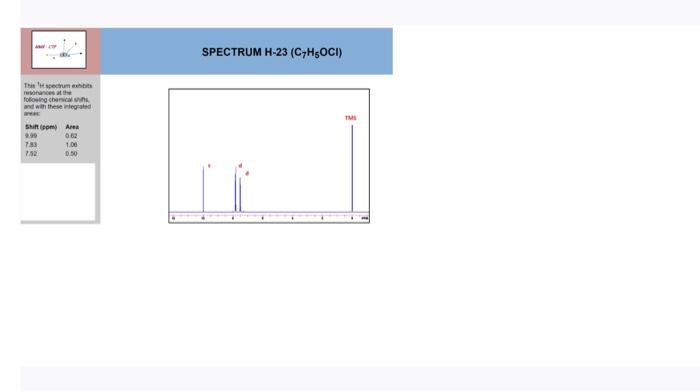 Solved SPECTRUM H−23(C7H5OCl) Irin ’Hacechum extits | Chegg.com