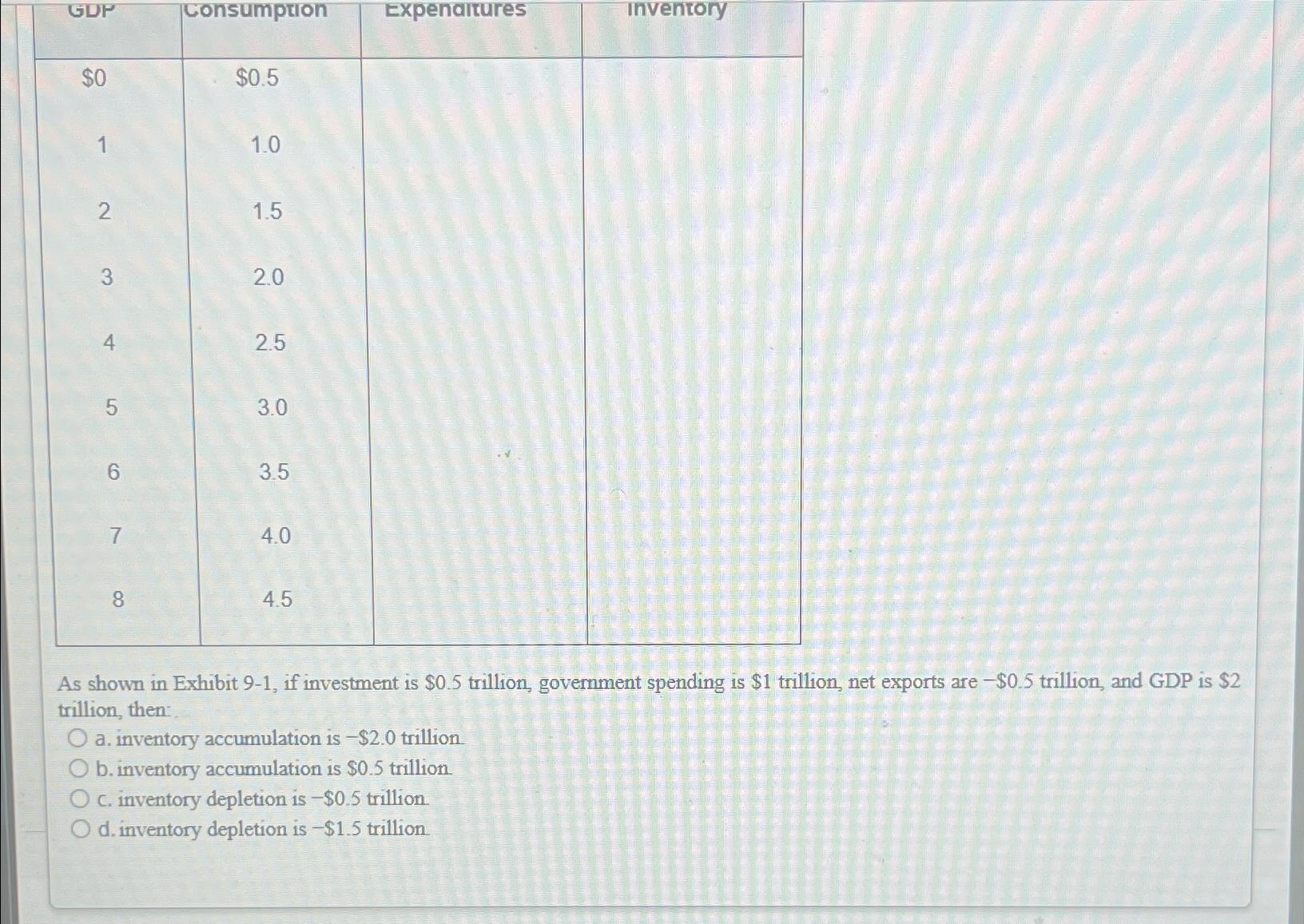 Solved As shown in Exhibit 9-1, ﻿if investment is $0.5 | Chegg.com