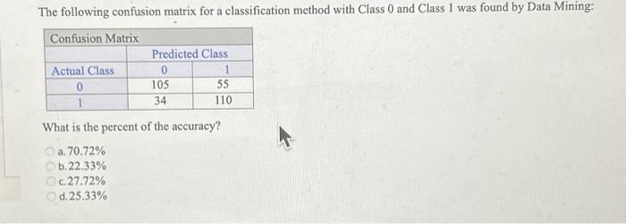 Solved The following confusion matrix for a classification | Chegg.com