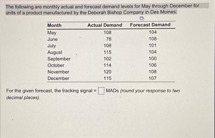 Solved The following are monthly actual and forecast demand | Chegg.com