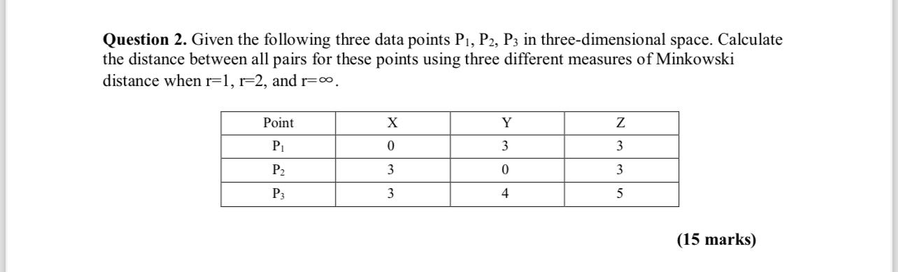 Solved Question 2. ﻿Given the following three data points | Chegg.com