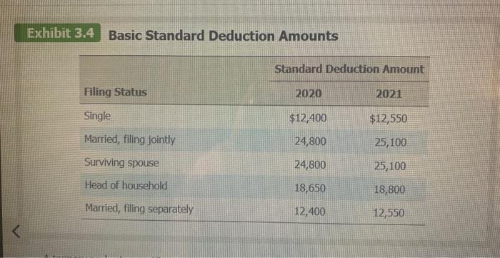 Solved Click here to access the standard deduction table to | Chegg.com