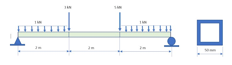 Solved The simply supported beam has square cross section as | Chegg.com