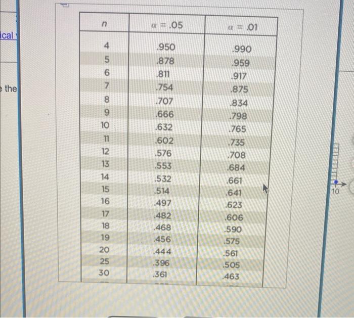Solved find the critcal values of rusing a=0.0c is there | Chegg.com