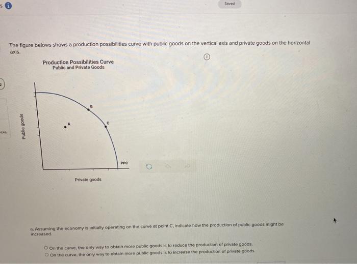 Solved Saved The figure belows shows a production | Chegg.com