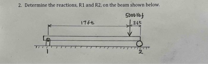 Solved 2. Determine the reactions, R1 and R2, on the beam | Chegg.com