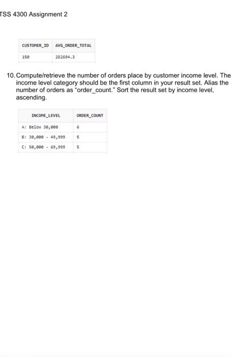 ITSS 4300 Assignment 2 Assignment Information Schema | Chegg.com
