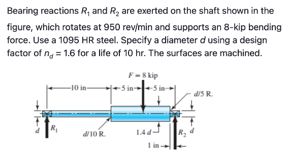 Solved Bearing reactions R1 ﻿and R2 ﻿are exerted on the | Chegg.com