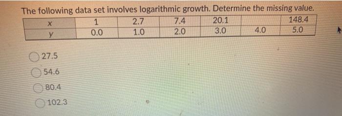 Solved The following data set involves logarithmic growth. | Chegg.com