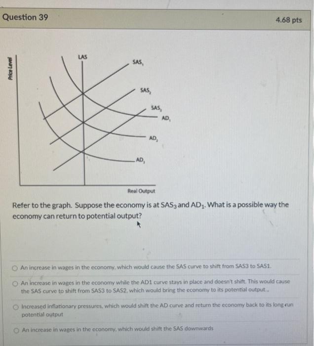 Solved Refer to the graph. Suppose the economy is at SAS3 | Chegg.com