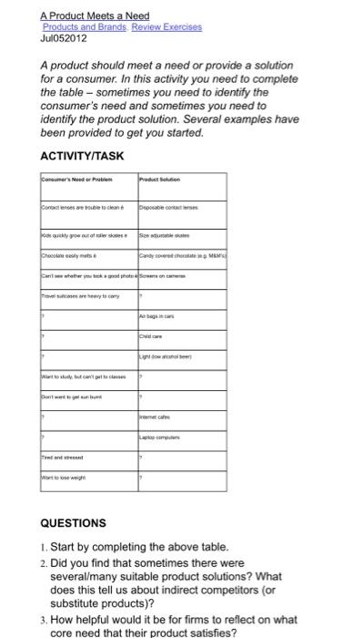 A Product Meets a Need Products and Brands Review | Chegg.com