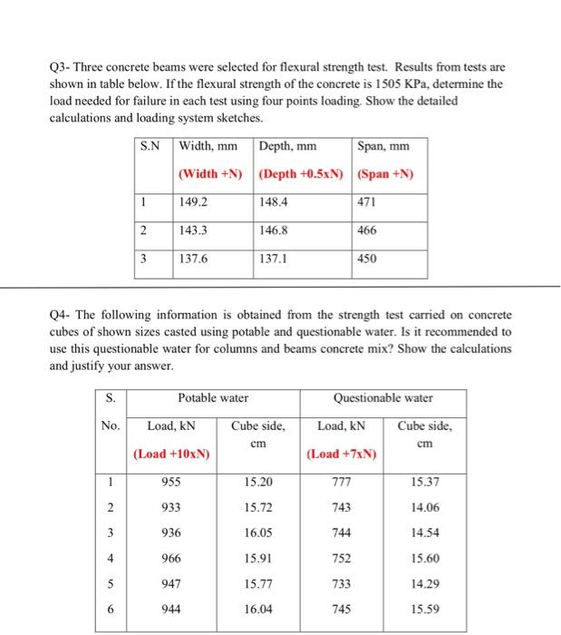 Solved Q3- Three concrete beams were selected for flexural | Chegg.com