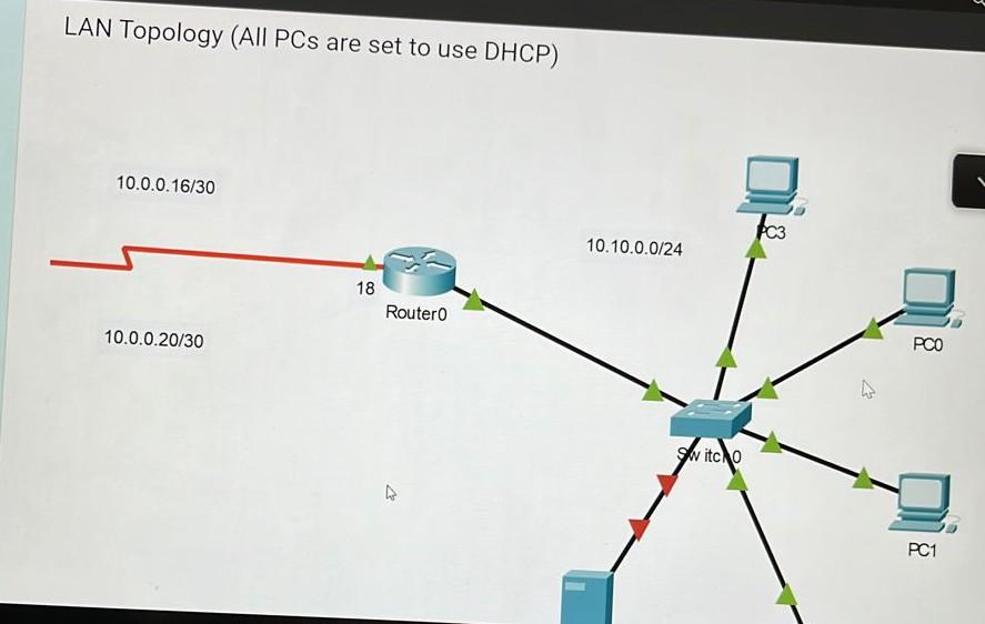 Solved LAN Topology (All PCs are set to use DHCP) | Chegg.com